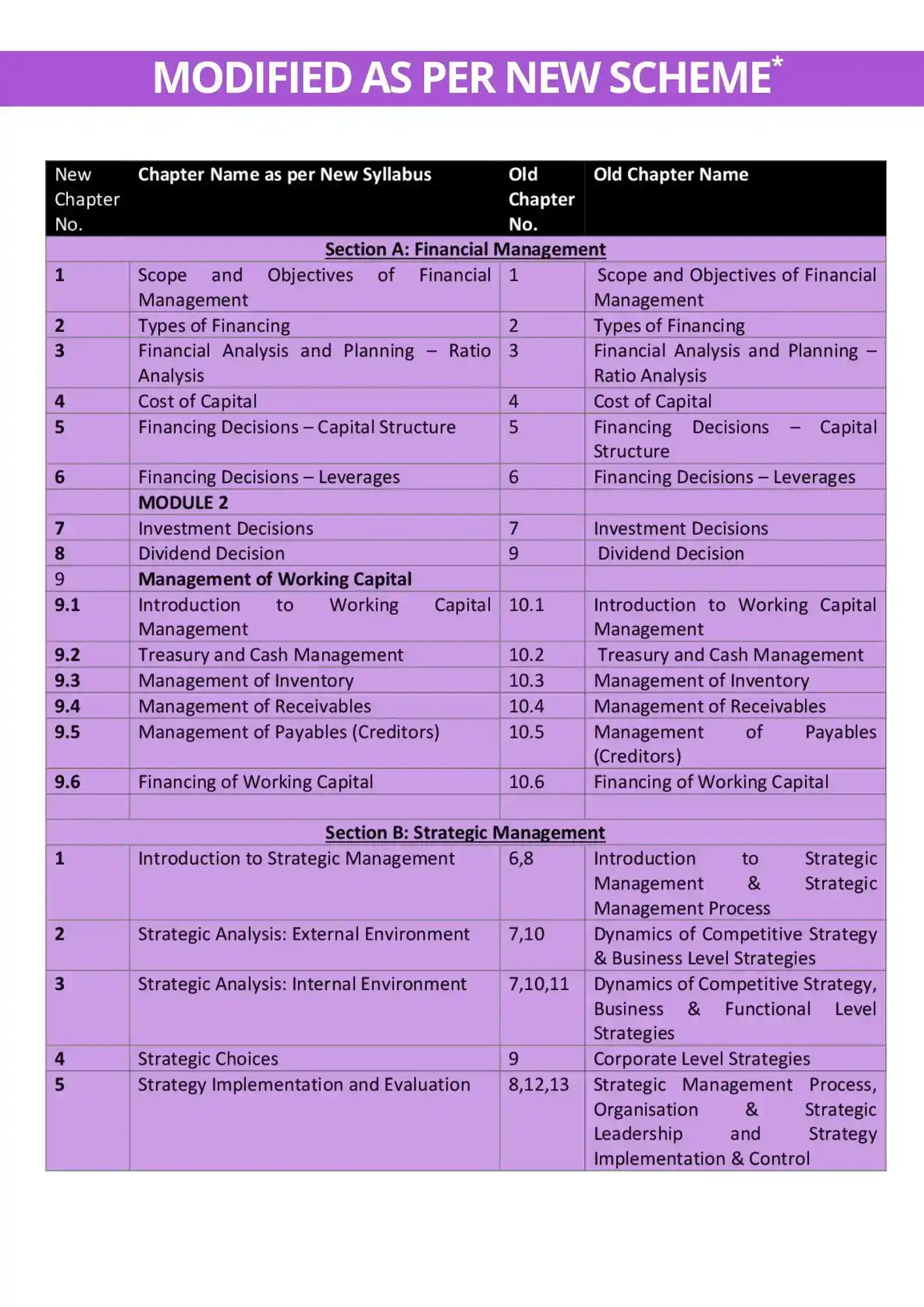 Structure View | Vivitsu